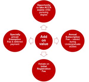 Unlock Your Future with ACCA Accelerate Program: 4 Key Benefits - FAME ...