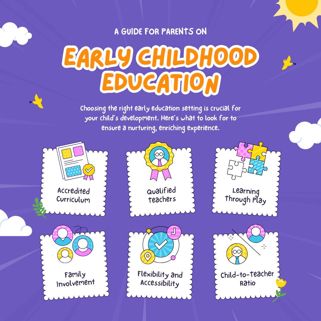 Early Childhood Education: The First 1 Step Towards a Bright Future ...